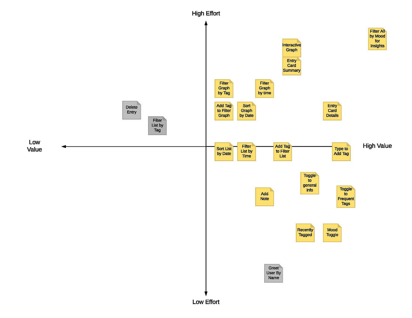 UX Case Study: Micro-Mood Diary for Mental Snapp – Prototypr