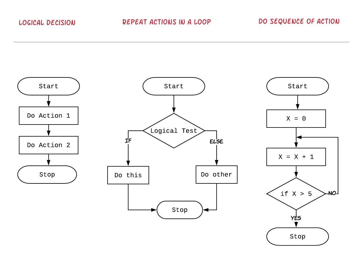 How You Can Teach Computer Science Algorithms To Middle School Students 