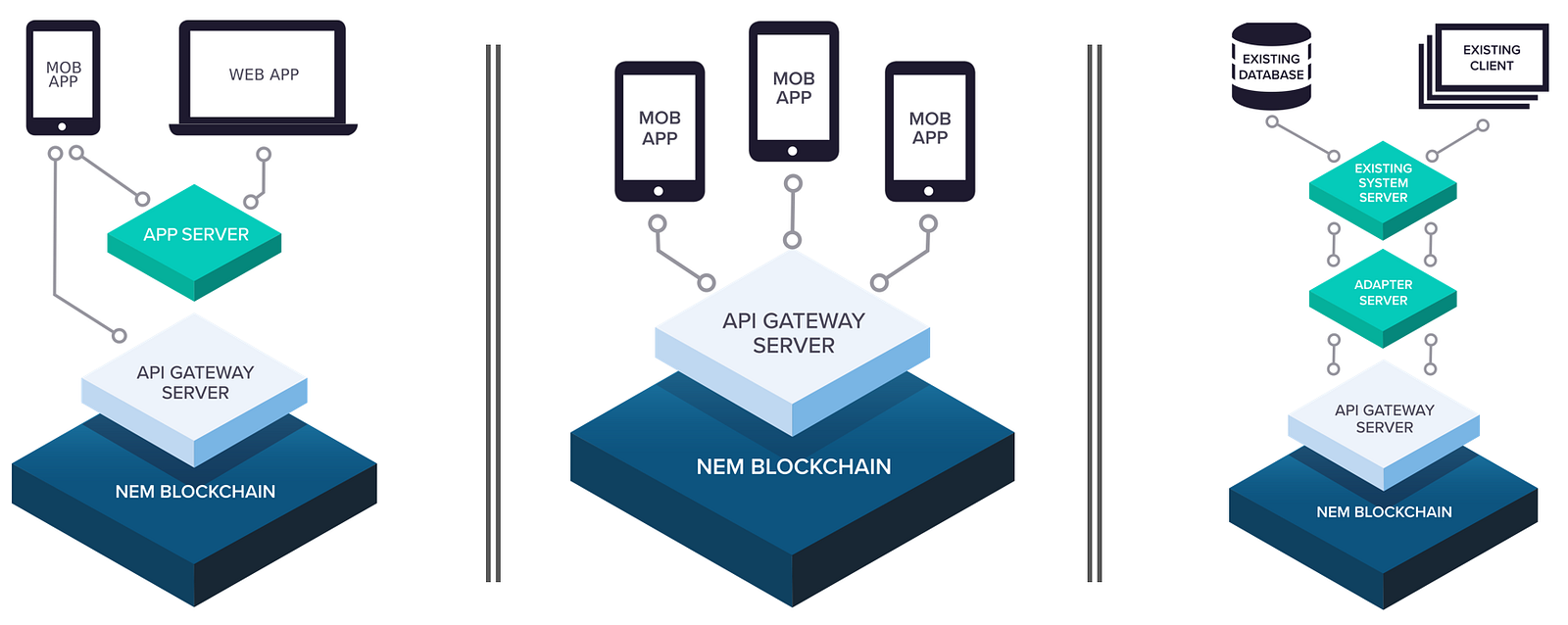 Why the NEM Blockchain? – CopyrightBank – Medium