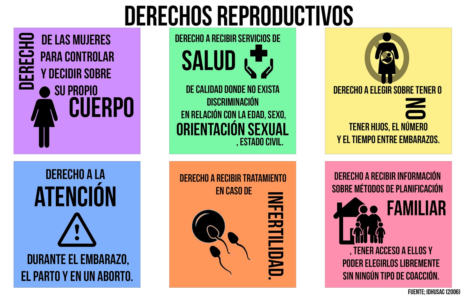 Los Derechos Reproductivos Y Sexuales De Las Mujeres