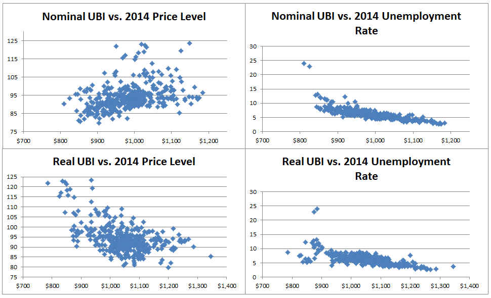 Should a Universal Basic Income Be Adjusted for Local Prices?