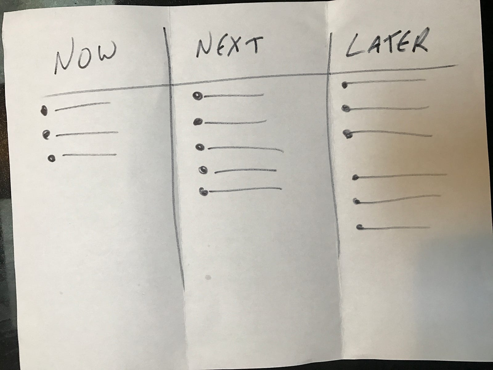 Getting things done: the NOW, NEXT, LATER framework