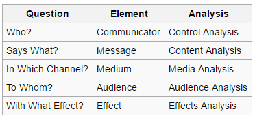 Advertising as a Communication Model – James Ashley – Medium