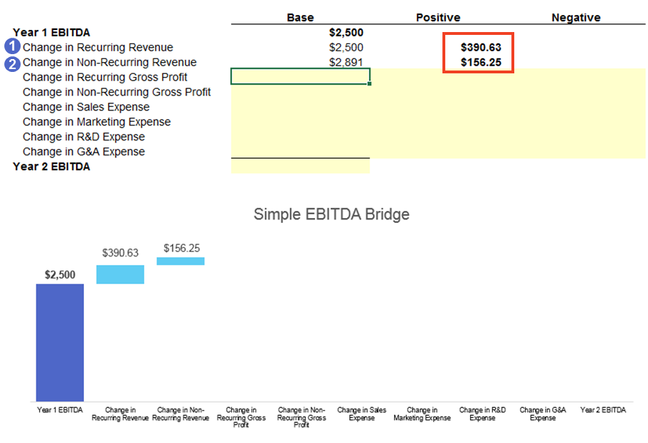 How To Build And Use EBITDA Bridges Waterfalls Ramin Zacharia Medium