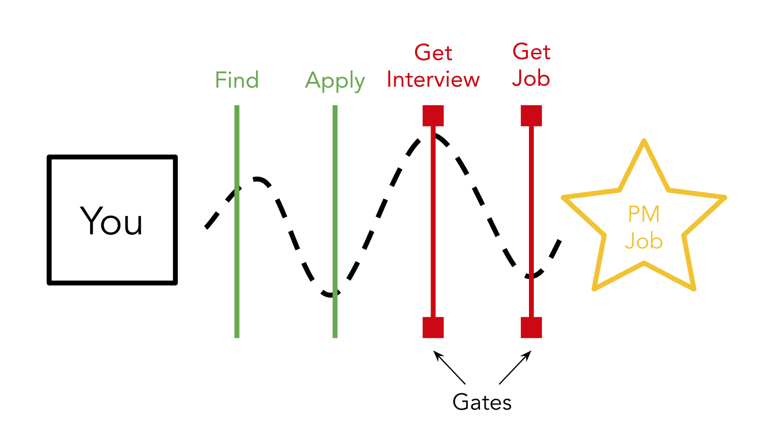 Forge Your Own Path Into A Product Management Career