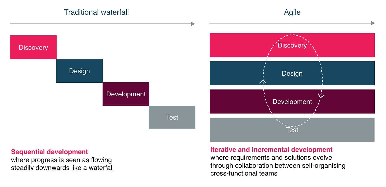 UX Design in the Agile Environment – Prototypr