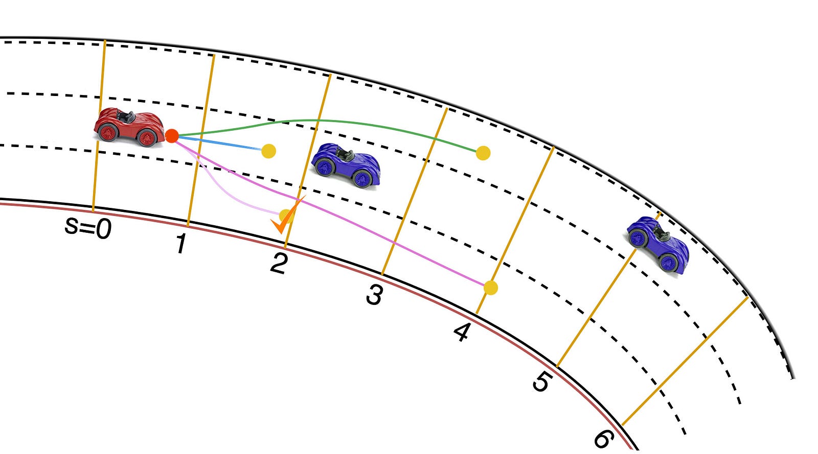 Self-driving car: Path planning to maneuver the traffic.