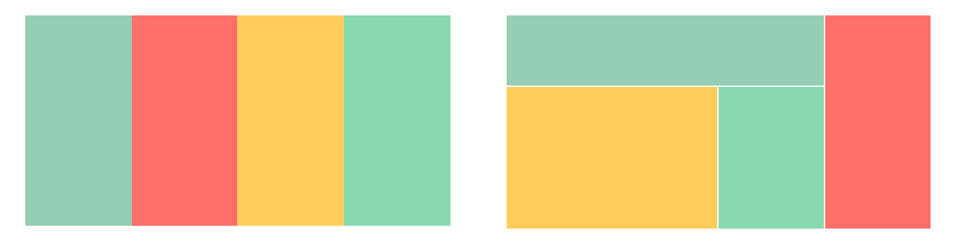 The Ultimate Css Battle Grid Vs Flexbox Hacker Noon