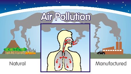 10 Most Common Diseases caused by Air Pollution – Auzair India – Medium
