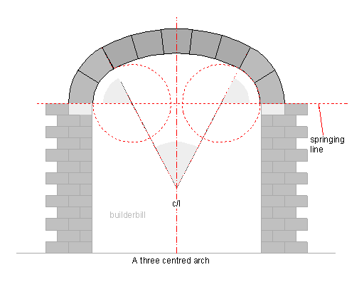 ARCHES (PART-1) – ROHIT GURJAR – Medium