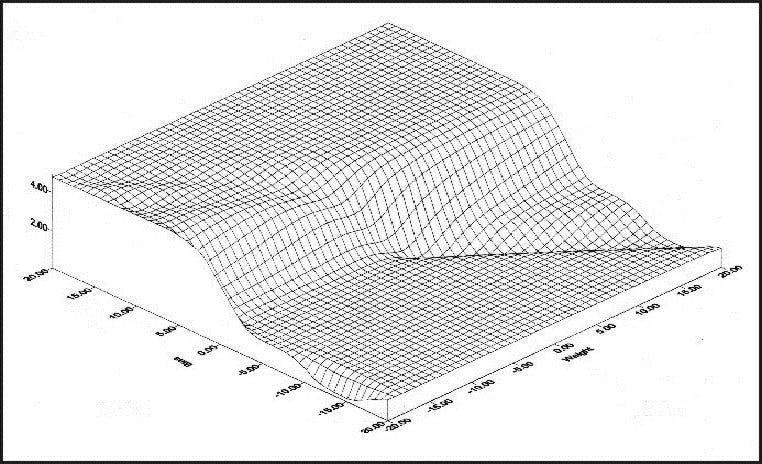 Delta Learning Rule & Gradient Descent | Neural Networks