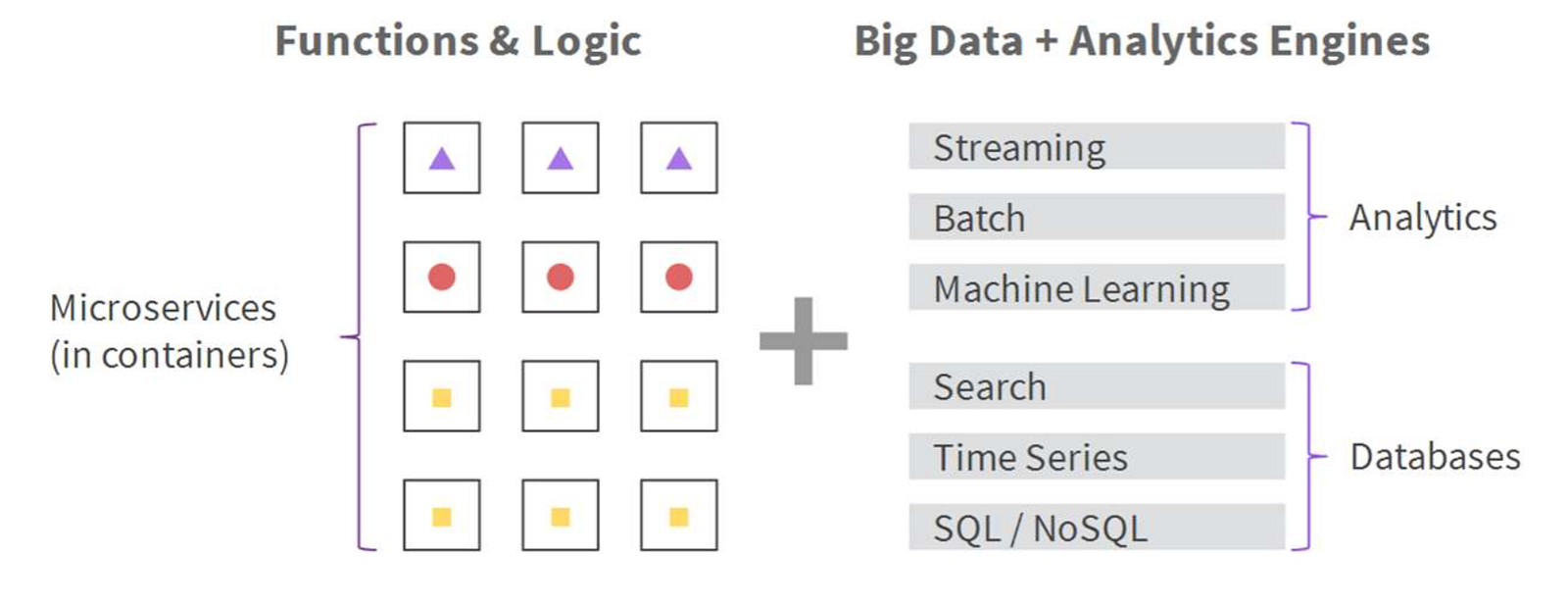 Microservices and day 2 operations – Microservices Practitioner Articles