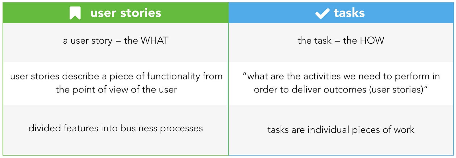  How To Write A Feature Story Structure Of A Feature Story 2019 01 27