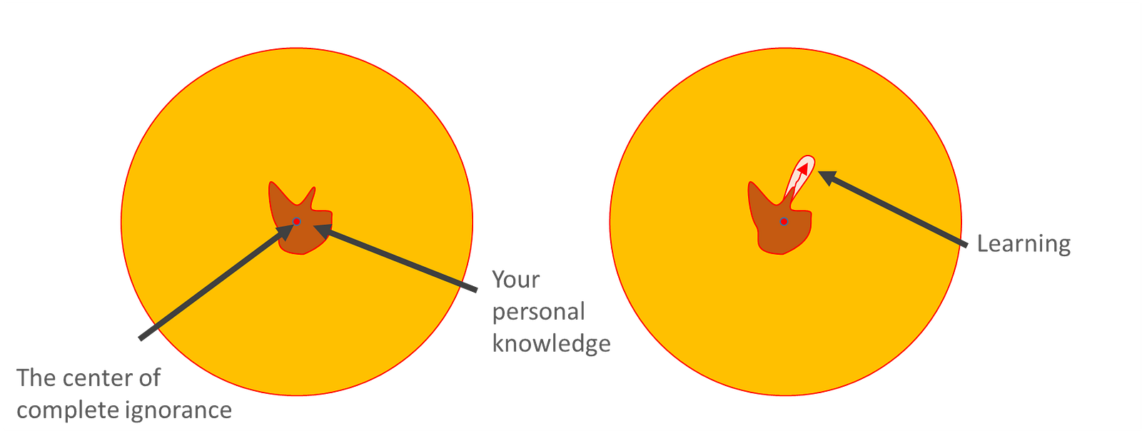 The Sphere of Knowledge – Robert Gerlach – Medium