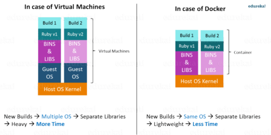 Docker Tutorial Introduction To Docker And Containerization