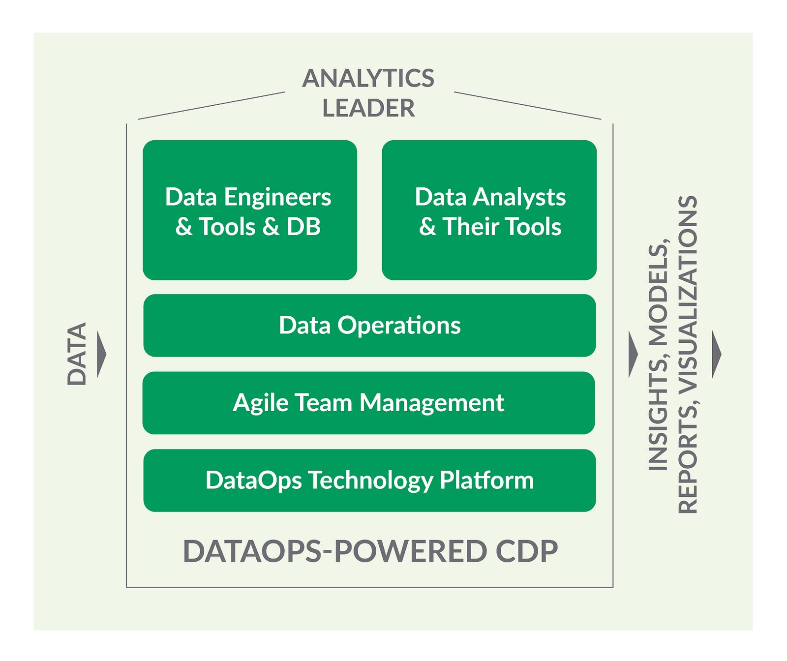 Achieving Growth Targets by Implementing a DataOps-Powered Customer ...