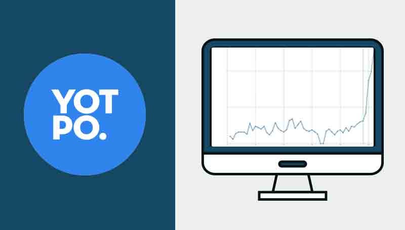 How Yotpo Uses Appcues to Improve Product Adoption – From Yotpo With ...