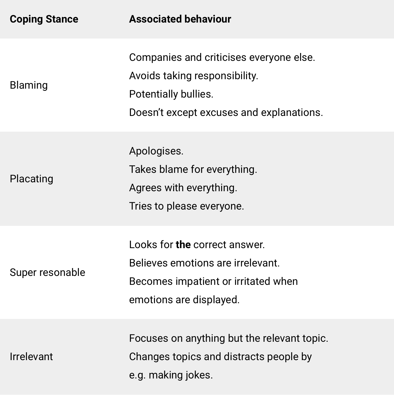 How this simple and engaging exercise improves a teams productivity in ...
