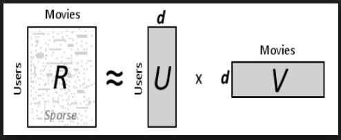 Recommendation Using Matrix Factorization – Paritosh Pantola – Medium