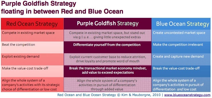 Swimming in the Purple Ocean – Brandon T. Luong – Medium