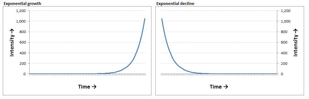 Mental models: Feedback loop – My Investing Life – Medium