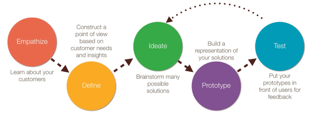 Aha! A Few Quirks in my Favorite Product Management Software