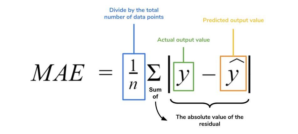 Evaluating Recommender Systems With Python Code Fnplus Community