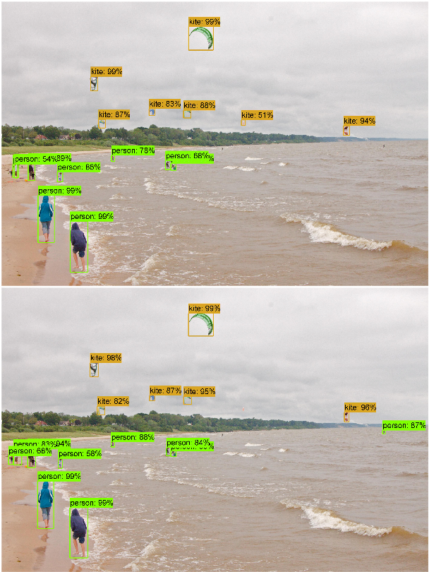 Review Of Deep Learning Algorithms For Object Detection