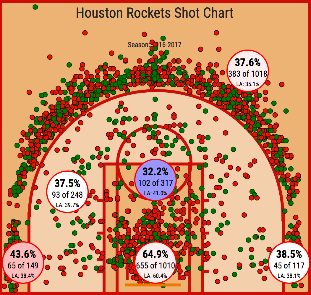 The Houston Rockets are an NBA Contender – Tyler Kerdman – Medium