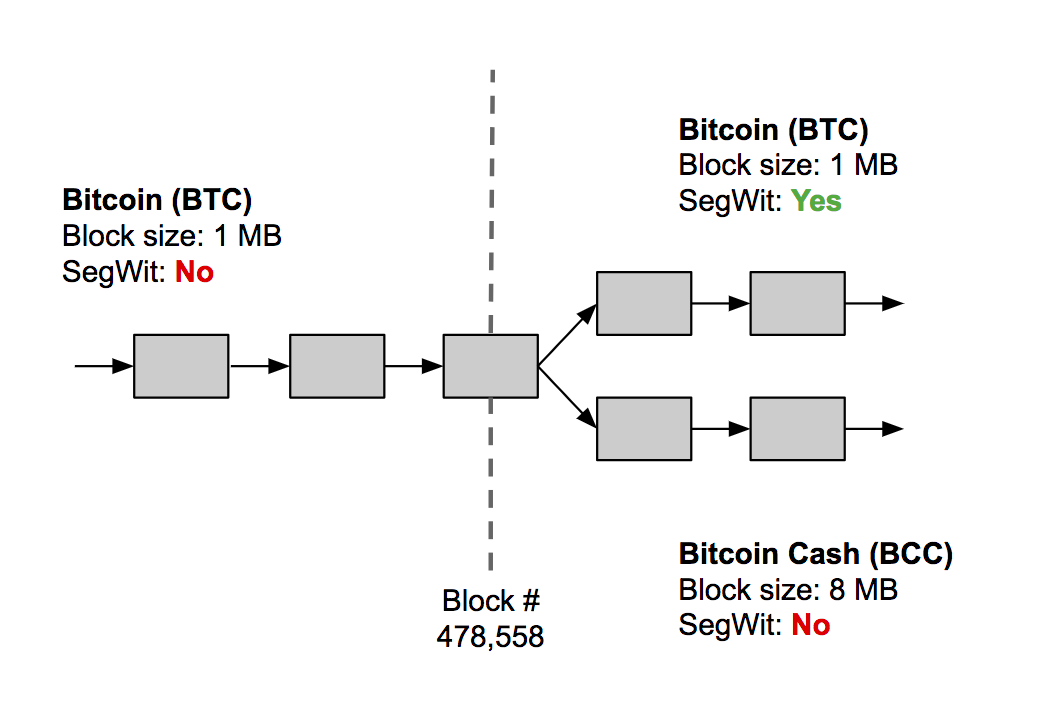 Bitcoin Max Block Size Bitcoin Max Block Size