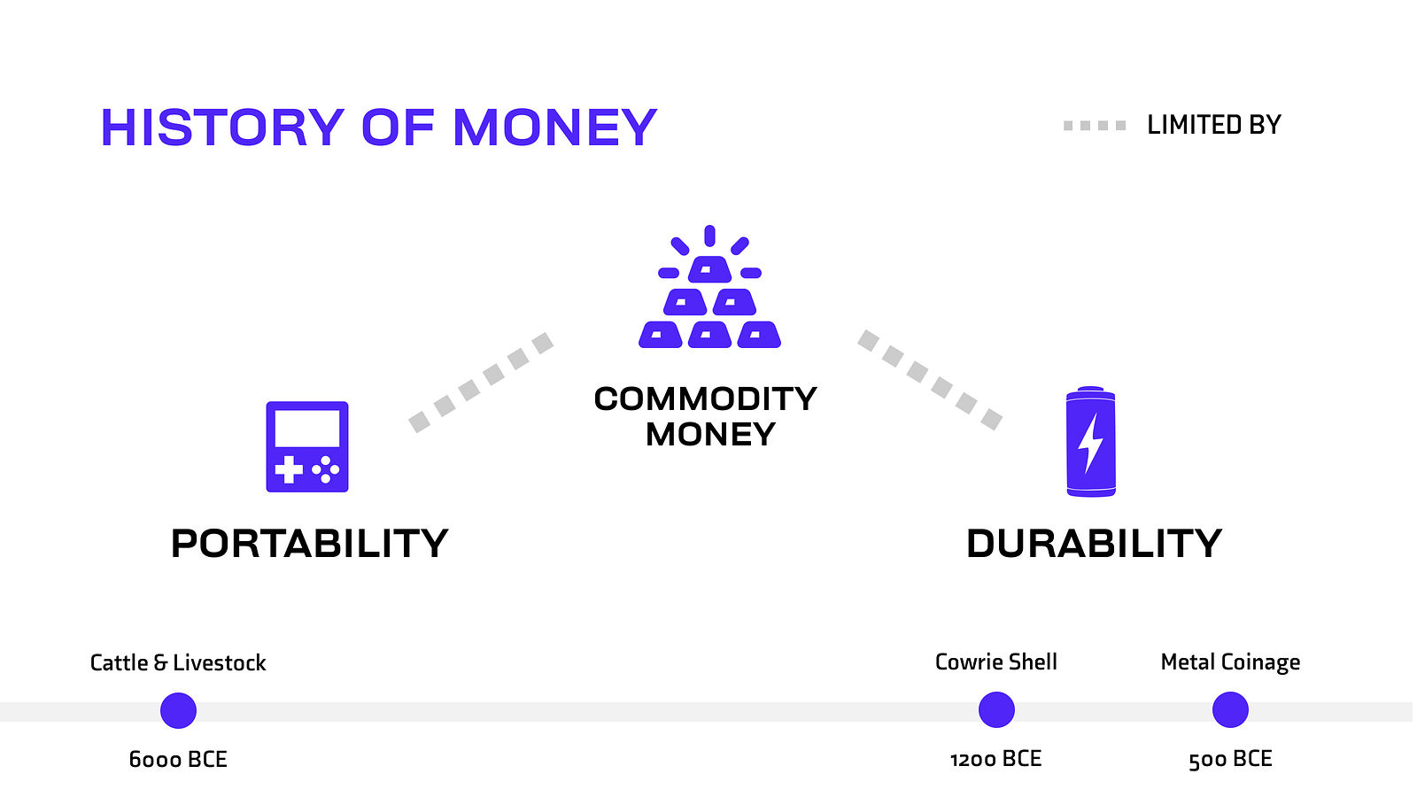 Digital Currencies & Networks – Rice Blockchain – Medium
