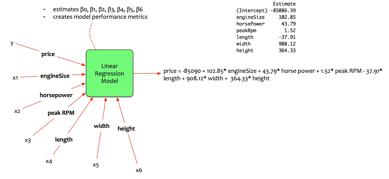 Data Science Simplified Part 5 Multivariate Regression Models