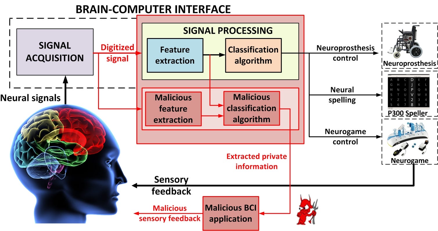 Signal Processing And Machine Learning For Brain Machine Interfaces At