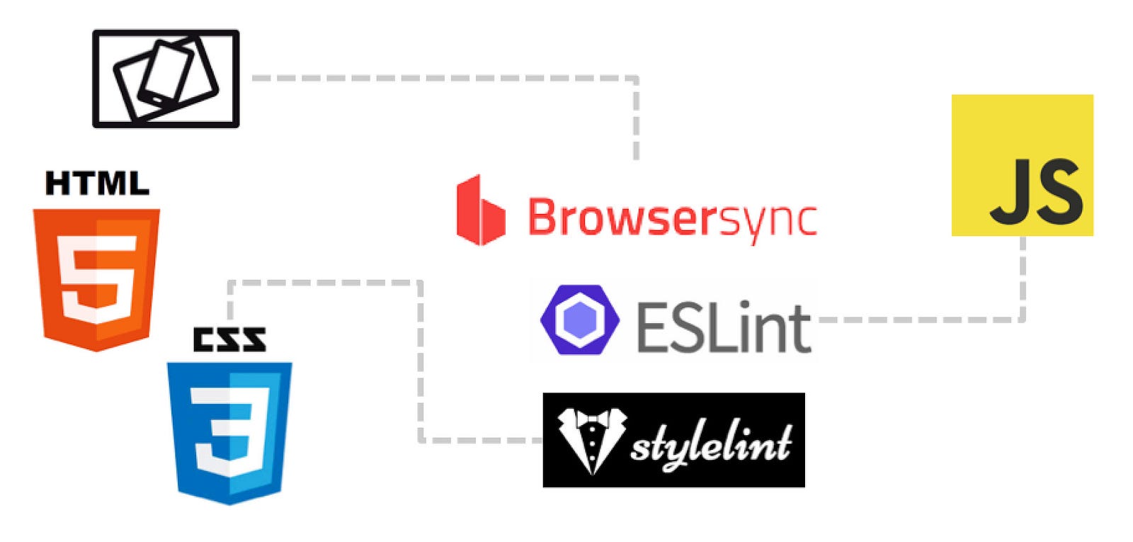 Eslint Install And Configure For React Apps Manav Sehgal