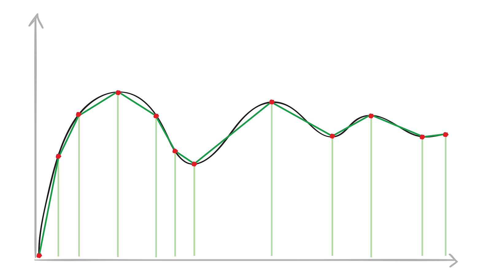 Bounce.js: Smarter Keyframes – Tictail - Behind the Scenes – Medium