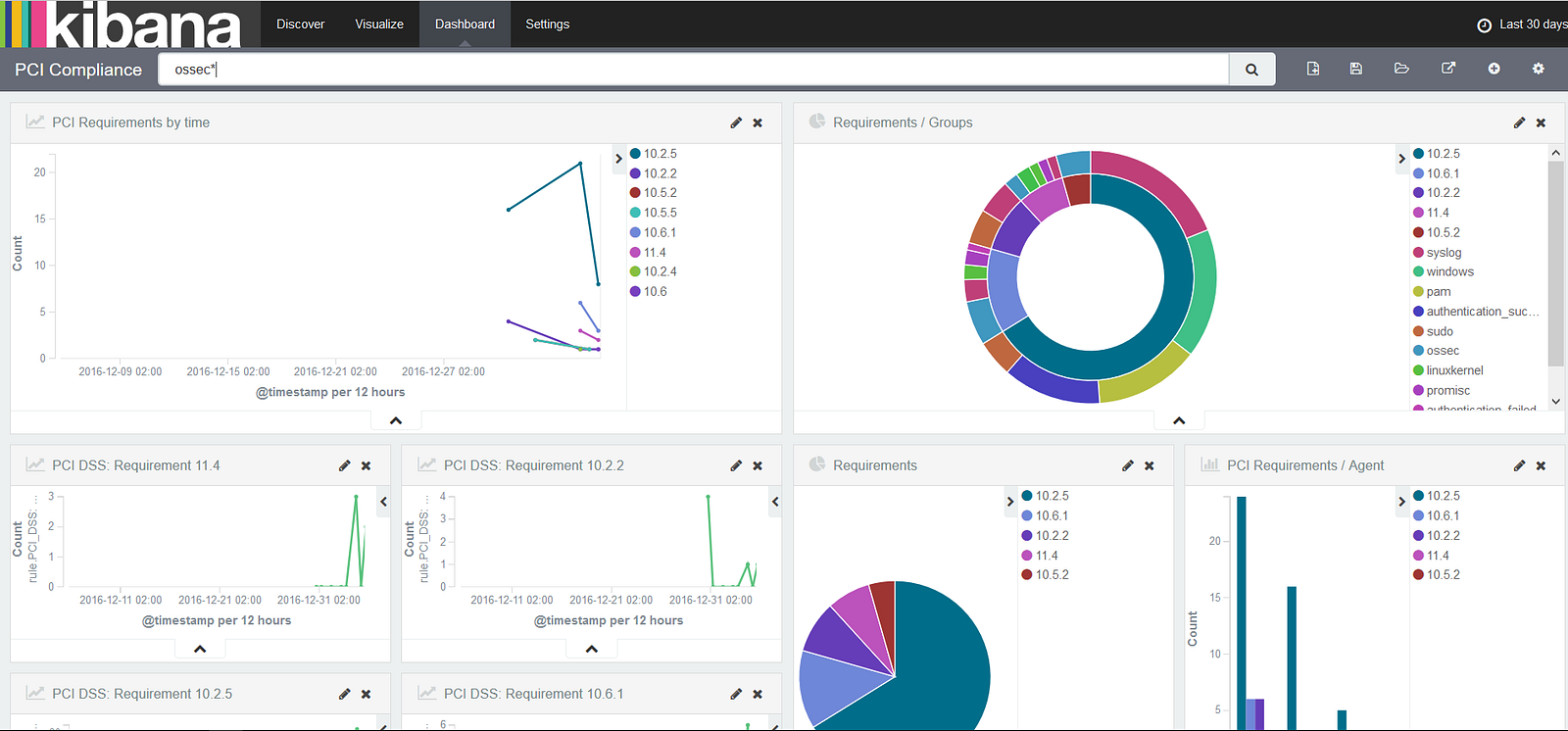 OSSEC (Wazuh) and ELK as a unified security information and event ...