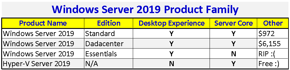 Windows Server 2019 — Server Core vs. Desktop Experience (GUI)