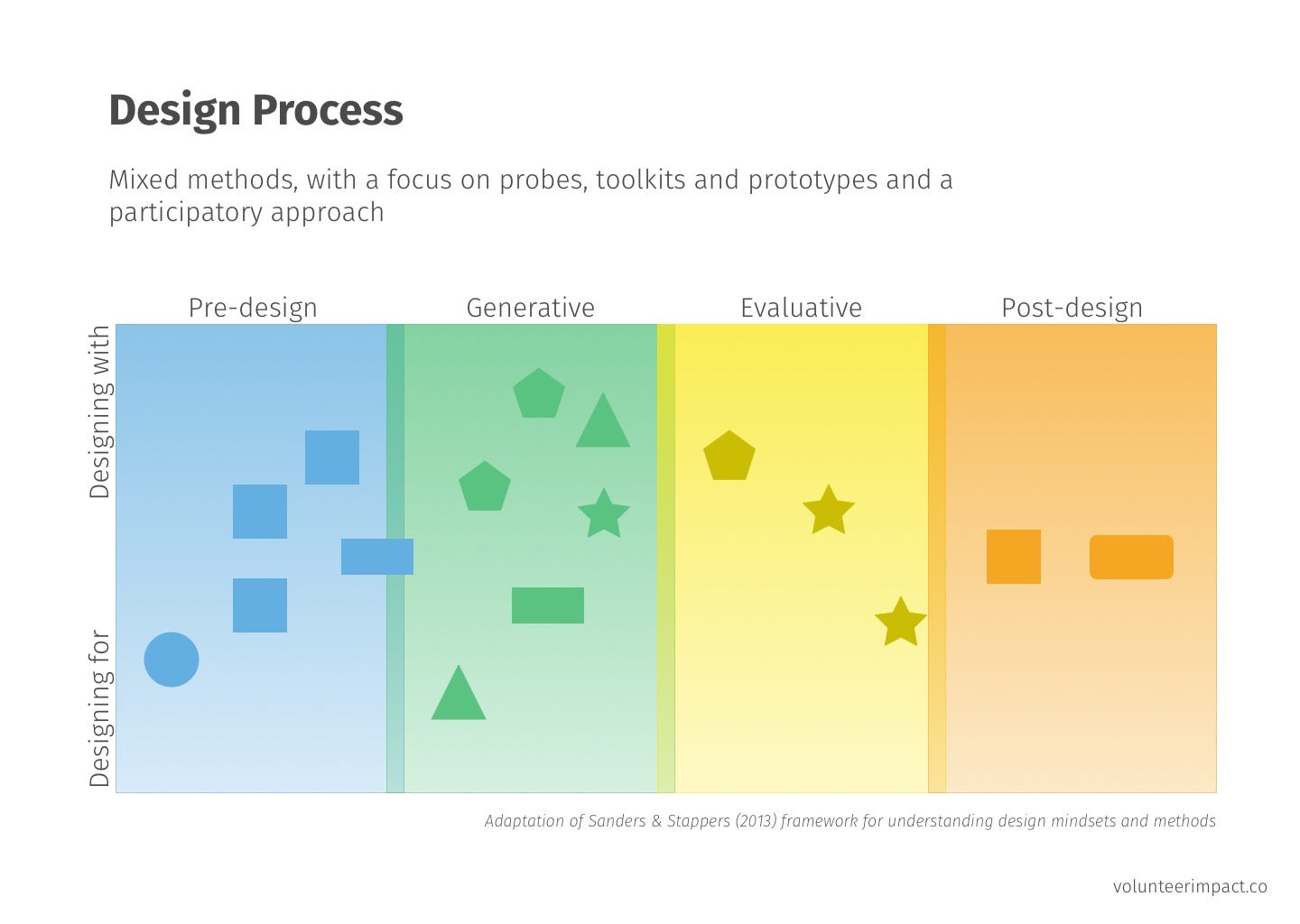 How Design Can Support Environmental Conservation – MDes: Environmental ...