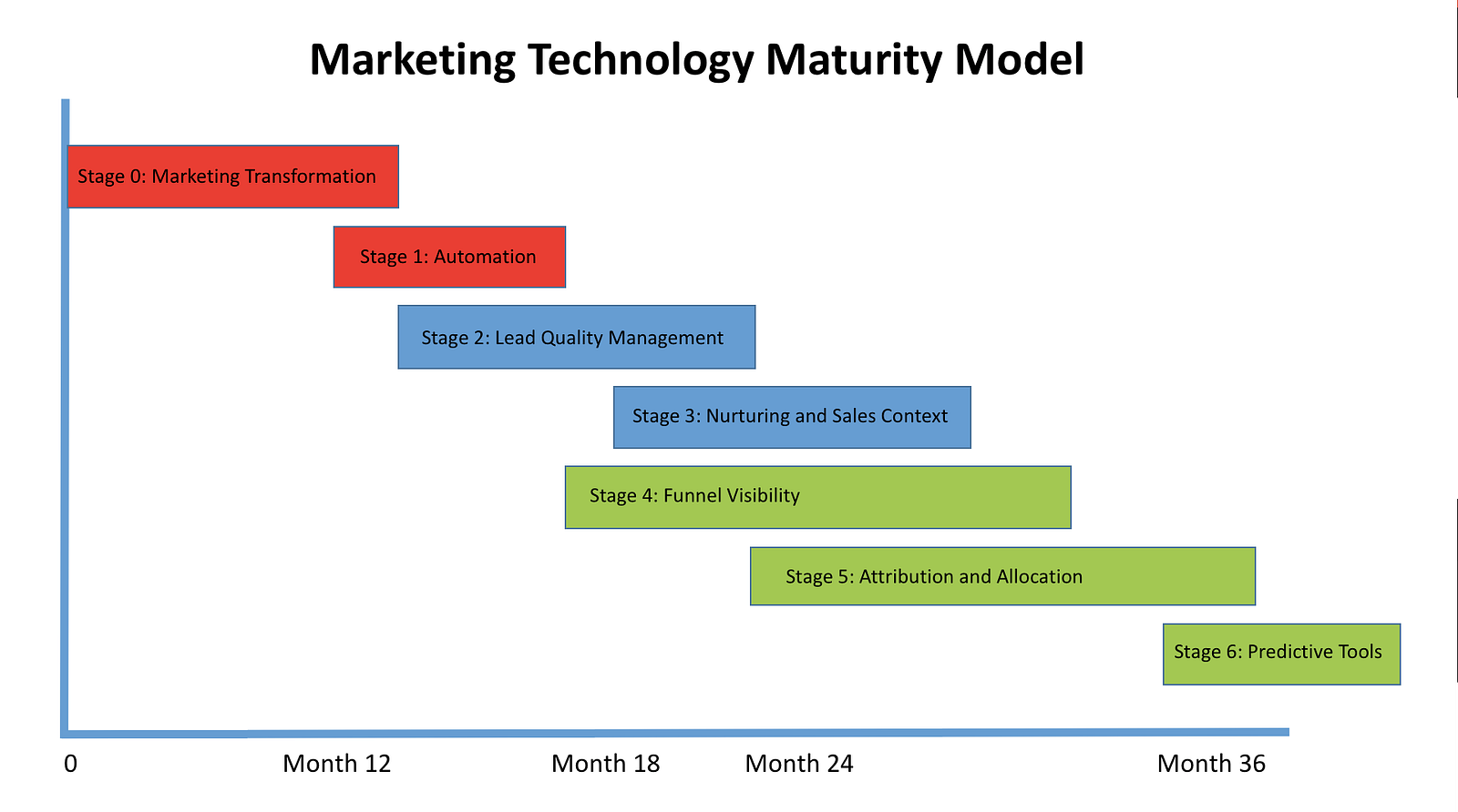 MarTech Landscapes: 2017 Wish List for Marketers & Ecosystem Builders