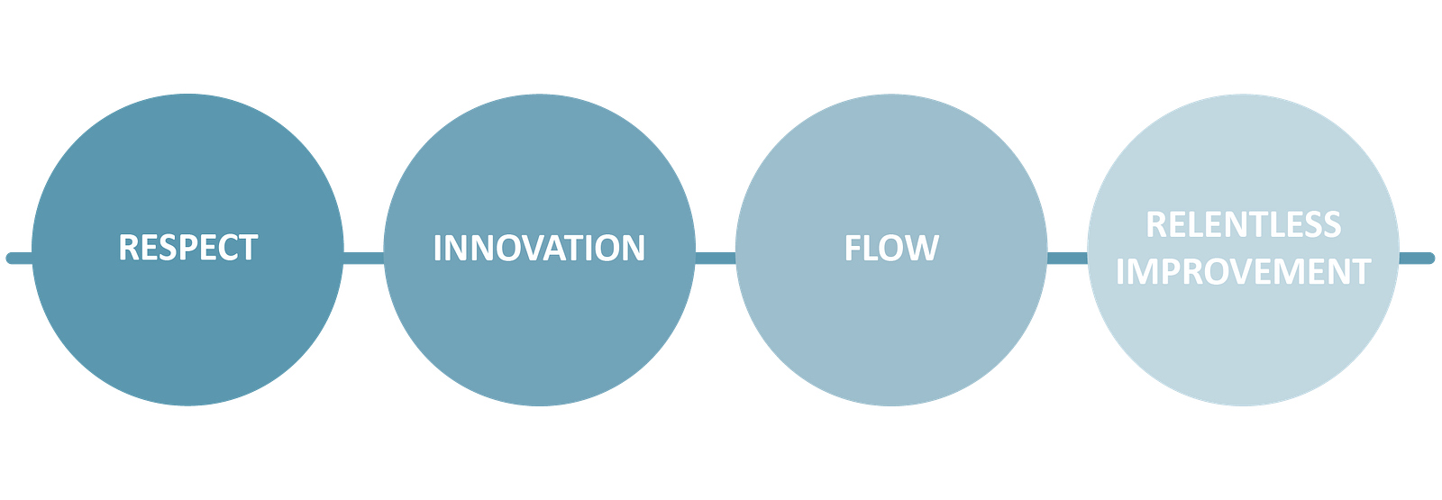 SAFe: Four Key Things You Should Know – Elabor8 Insights – Medium