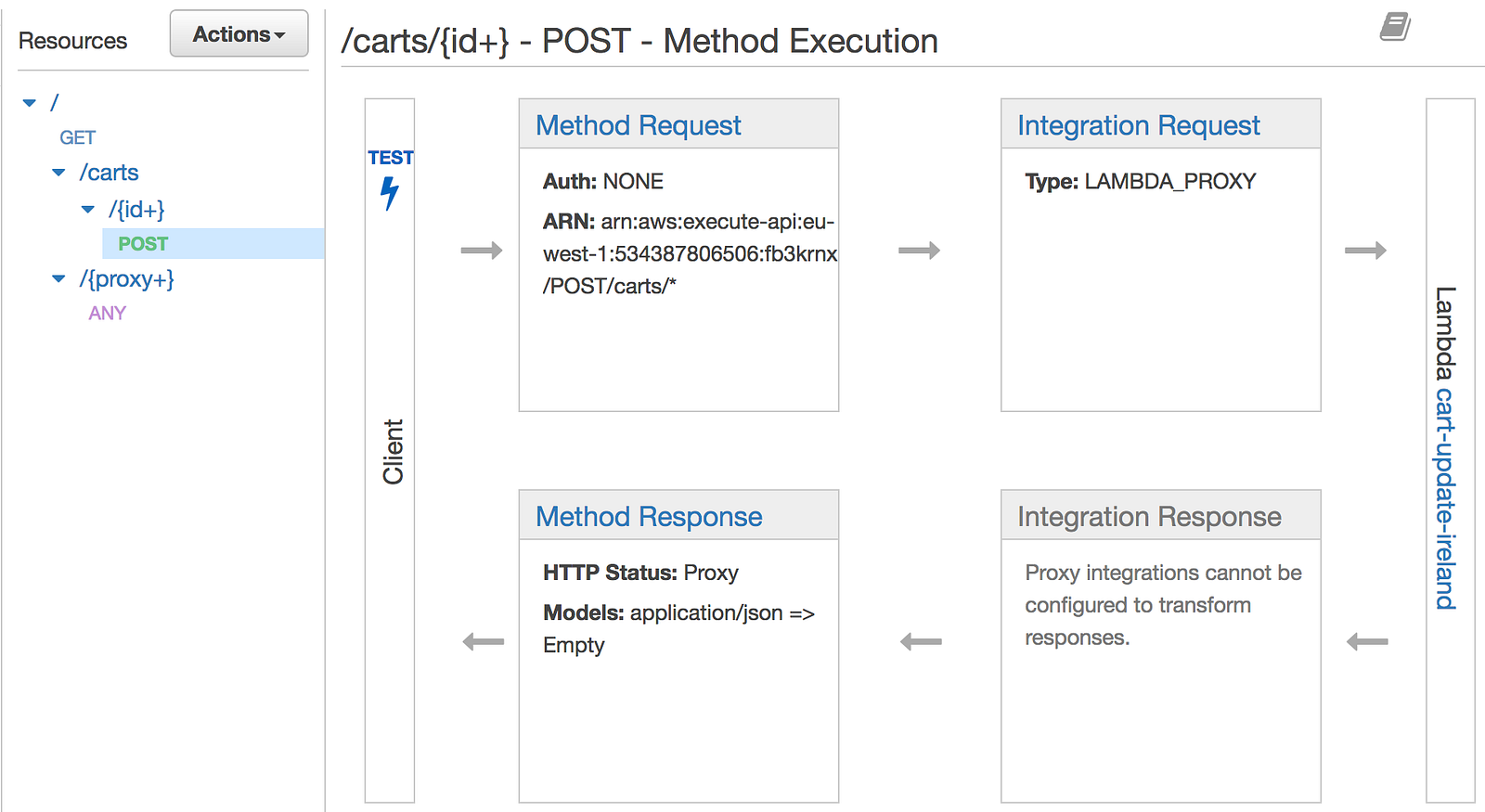 Customizing a BaaS API, Serverless – commercetools tech