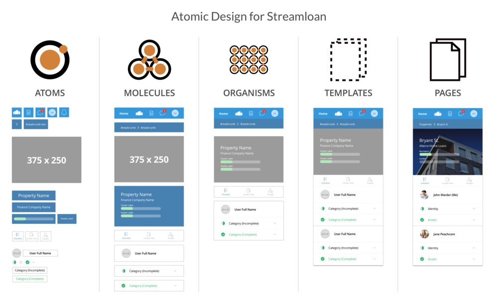 Atomic Product Management – Prototypr