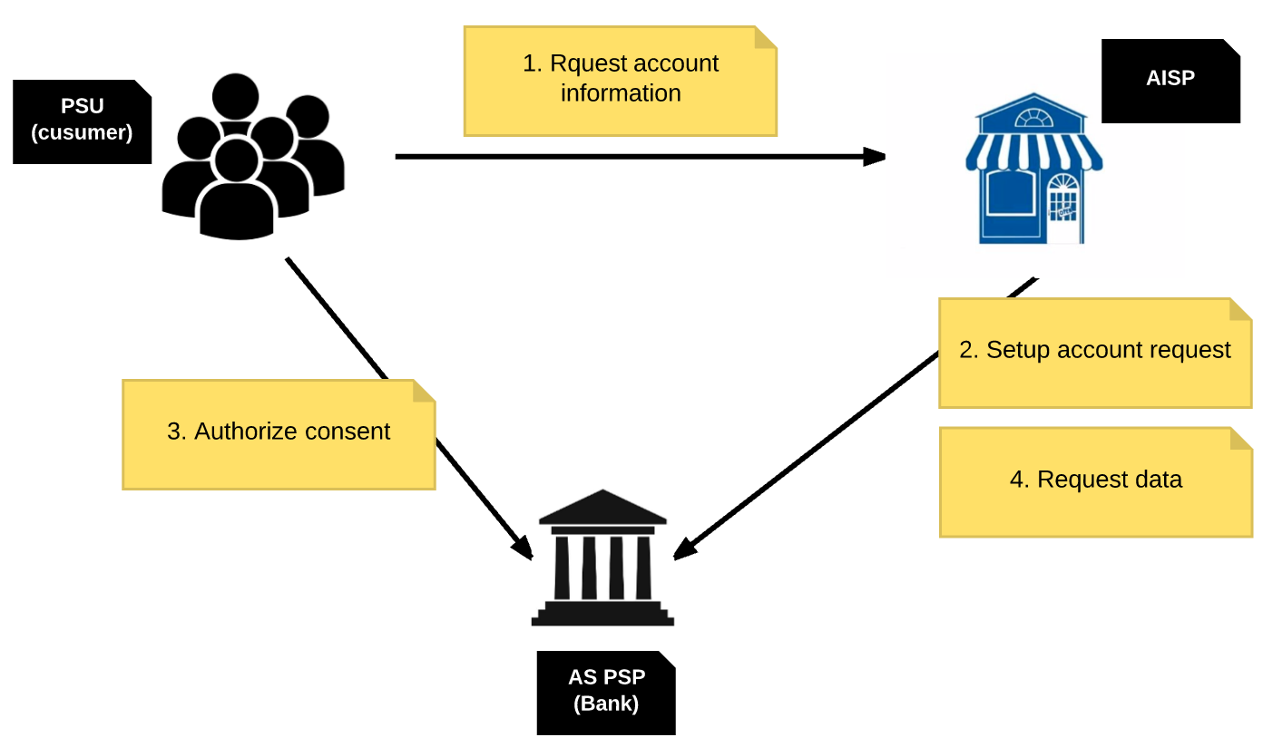 Turning the Bank into a Platform (Part II) – FACILELOGIN