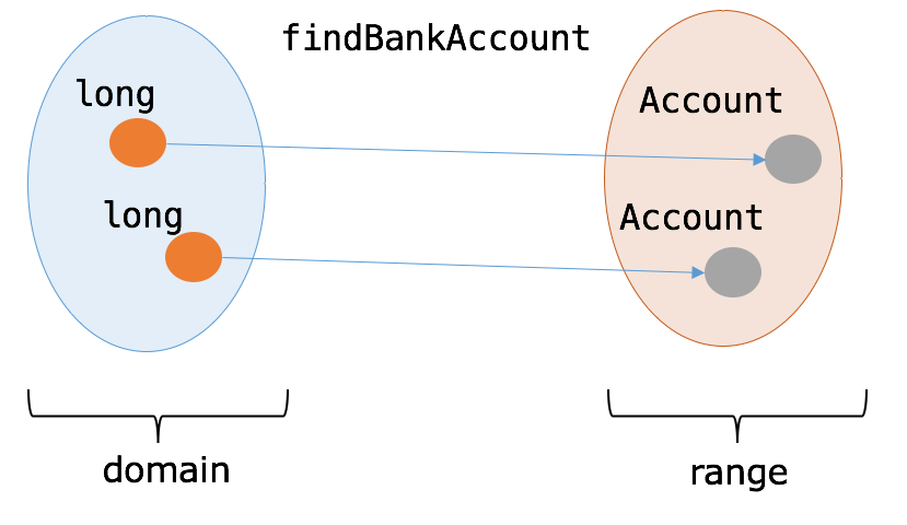 Environment Diagrams What Is The Parent Of A Lambda Function Environment Diagrams What Is The Parent Of A Lambda Function