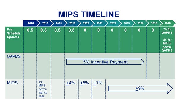 MIPS Timeline Explained – Mike Garcia – Medium