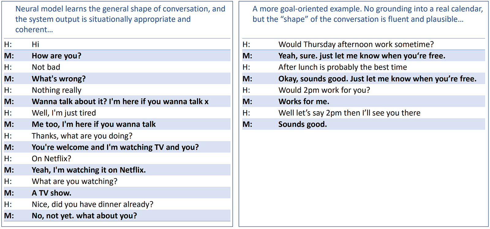 An overview of Conversational AI – Voice Tech Podcast – Medium