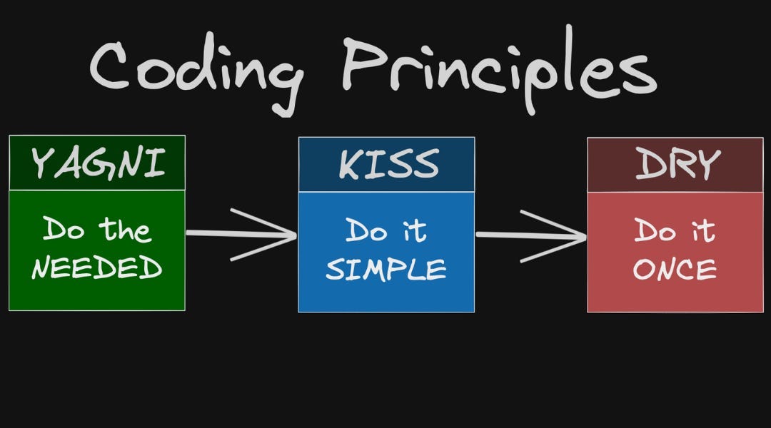💡 The Coding Principles — The Secret Sauce Behind Every Great Developer! 🚀