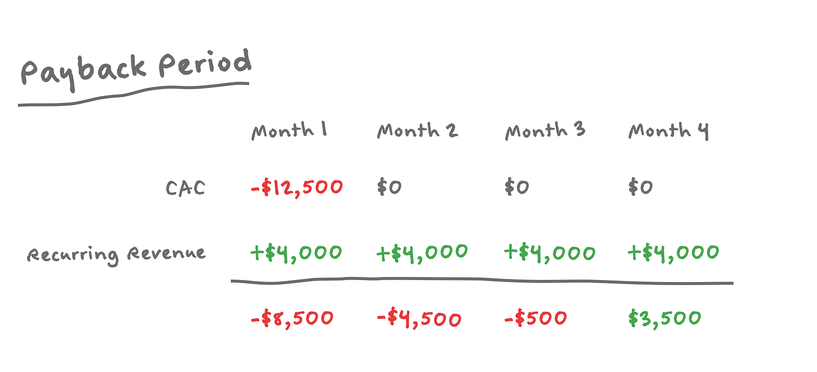  Payback Period Is Omni Calculator Logo 2019 01 21