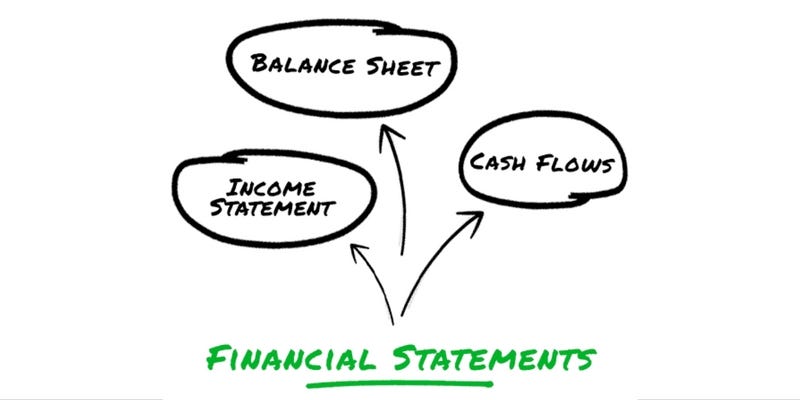 The 3 Basic Financial Statements – Facing the Numbers