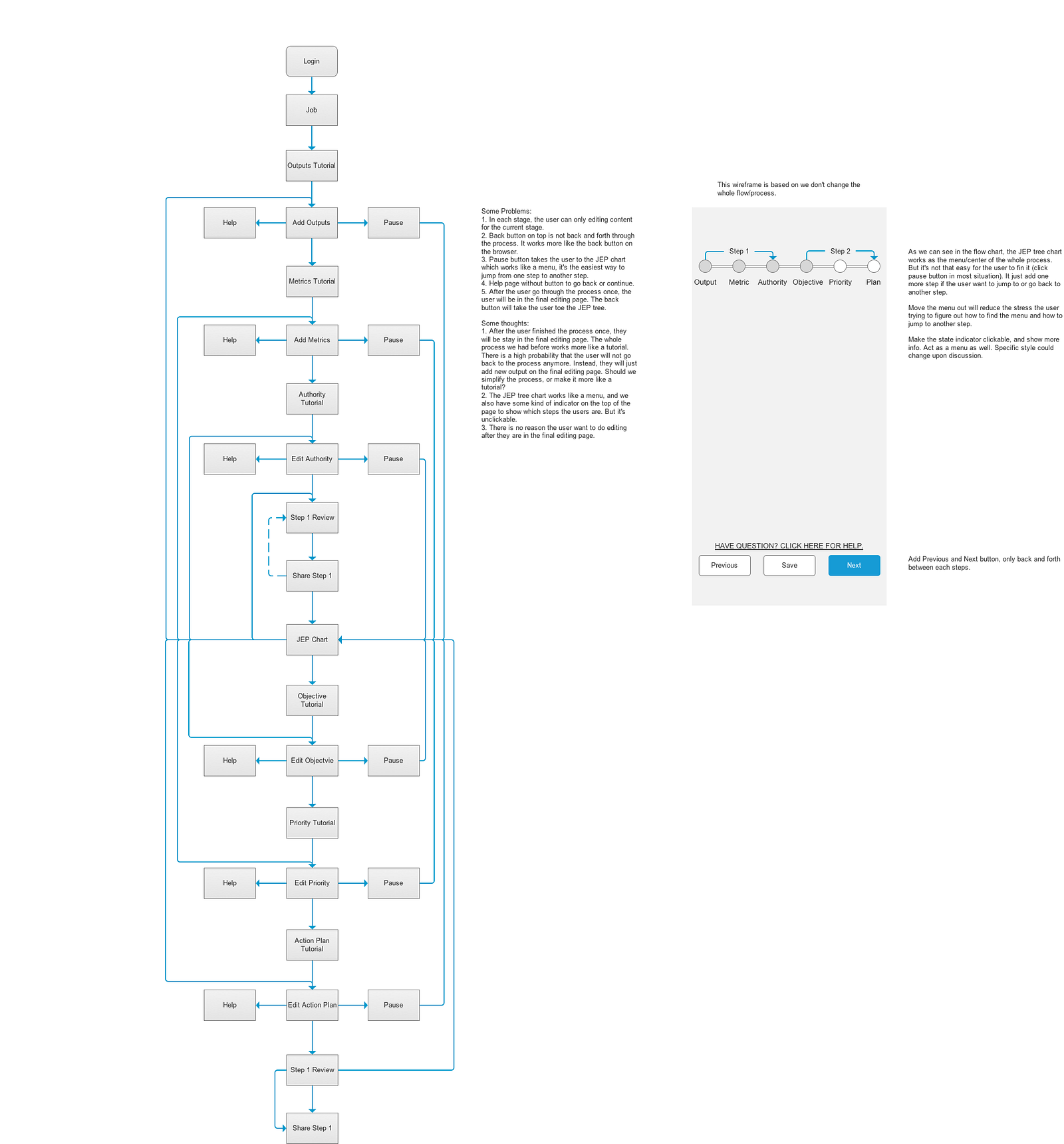 How I redesigned the Emerson Suite JEP tool – UX Planet